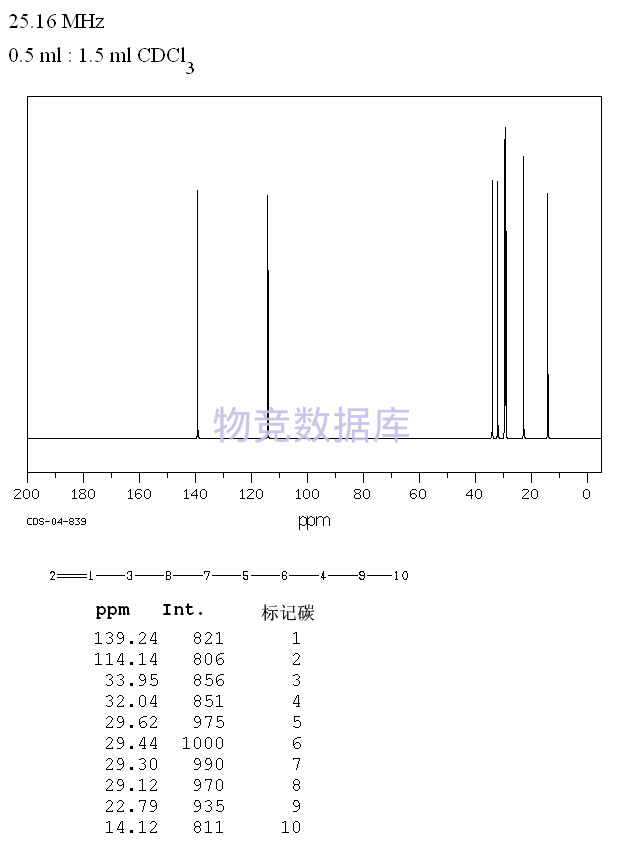 1 癸烯1 Decene872 05 9参数,分子结构式,图谱信息 物竞化学品数据库 专业、全面的化学品基础数据库