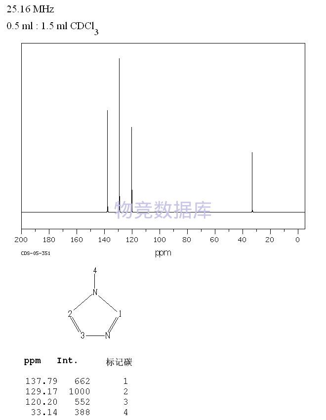 N 甲基咪唑1 Methylimidazole616 47 7参数,分子结构式,图谱信息 物竞化学品数据库 专业、全面的化学品基础数据库