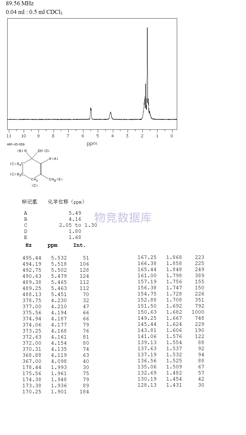 3 甲基 2 环己烯 1 醇3 Methyl 2 Cyclohexen 1 Ol21378 21 2参数,分子结构式,图谱信息 物竞