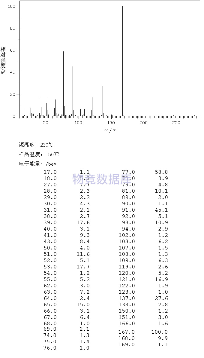26 二甲基 4 硝基苯酚26 Dimethyl 4 Nitrophenol2423 71 4参数,分子结构式,图谱信息 物竞