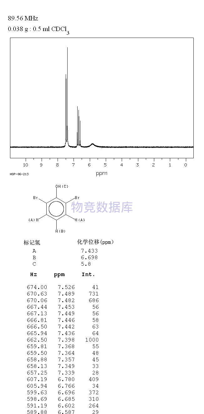 26 二溴苯酚26 Dibromophenol608 33 3参数,分子结构式,图谱信息 物竞化学品数据库 专业、全面的化学品基础数据库