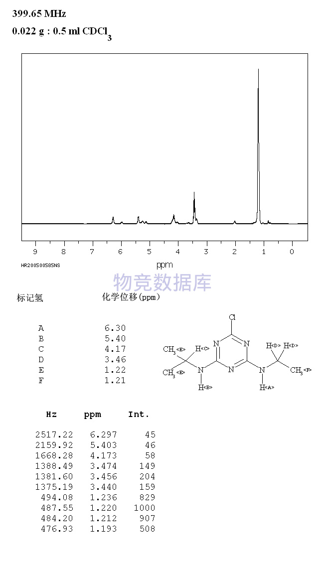 莠去津atrazine1912 24 9参数,分子结构式,图谱信息 物竞化学品数据库 专业、全面的化学品基础数据库