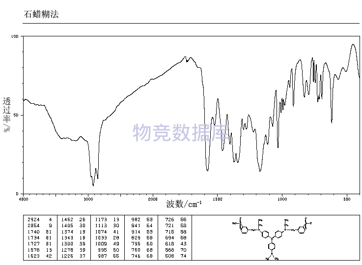 酸性紫49acid Violet 6b1694 09 3参数,分子结构式,图谱信息 物竞化学品数据库 专业、全面的化学品基础数据库