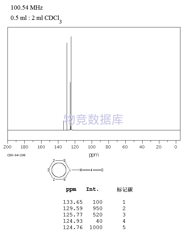 异氰酸苯酯phenyl Isocyanate103 71 9参数,分子结构式,图谱信息 物竞化学品数据库 专业、全面的化学品基础数据库