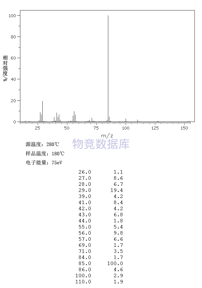 γ 庚内酯γ Heptalactone105 21 5参数,分子结构式,图谱信息 物竞化学品数据库 专业、全面的化学品基础数据库