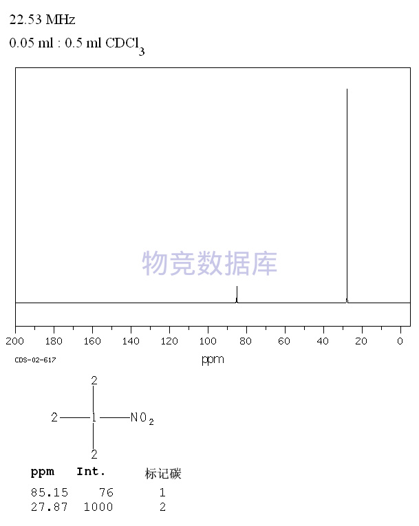 硝基叔丁烷tert Nitrobutane594 70 7参数,分子结构式,图谱信息 物竞化学品数据库 专业、全面的化学品基础数据库