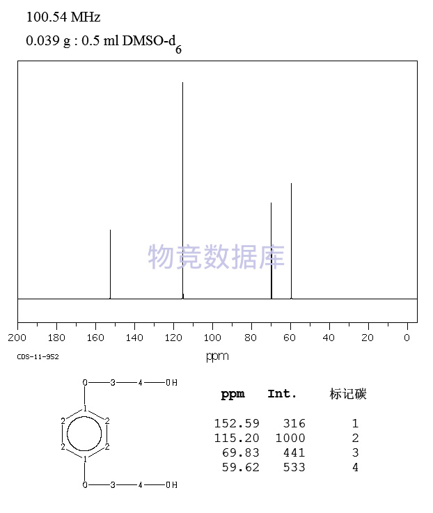 对苯二酚二羟乙基醚hydroquinone Bis2 Hydroxyethylether104 38 1参数,分子结构式,图谱信息