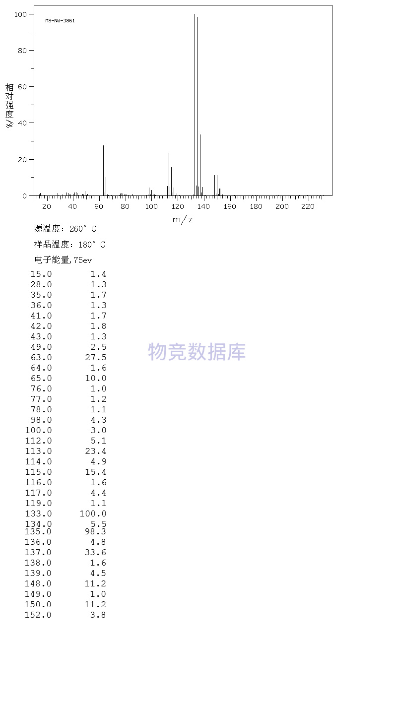 甲基三氯硅烷methyltrichlorosilane75 79 6参数,分子结构式,图谱信息 物竞化学品数据库 专业、全面的化学品