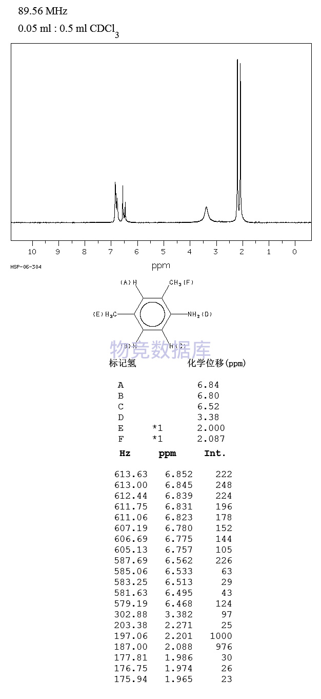 24 二甲基苯胺24 Xylidine95 68 1参数,分子结构式,图谱信息 物竞化学品数据库 专业、全面的化学品基础数据库
