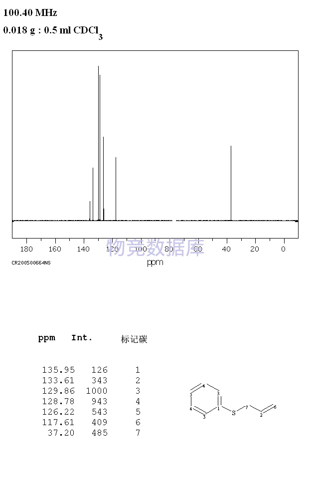 烯丙基苯硫化物allyl Phenyl Sulfide5296 64 0参数,分子结构式,图谱信息 物竞化学品数据库 专业、全面的