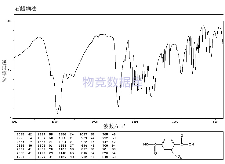 硝基对苯二甲酸nitroterephthalic Acid610 29 7参数,分子结构式,图谱信息 物竞化学品数据库 专业、全面的