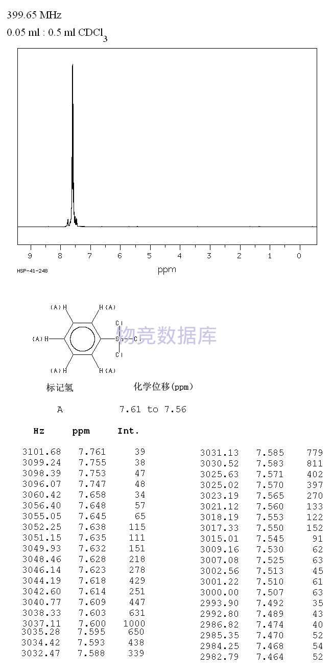 苯基三氯化锡phenyltin Trichloride1124 19 2参数,分子结构式,图谱信息 物竞化学品数据库 专业、全面的