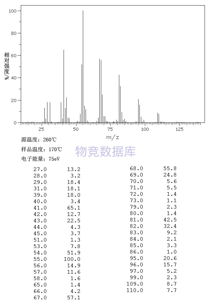 9 癸烯 1 醇9 Decen 1 Ol13019 22 2参数,分子结构式,图谱信息 物竞化学品数据库 专业、全面的化学品基础数据库