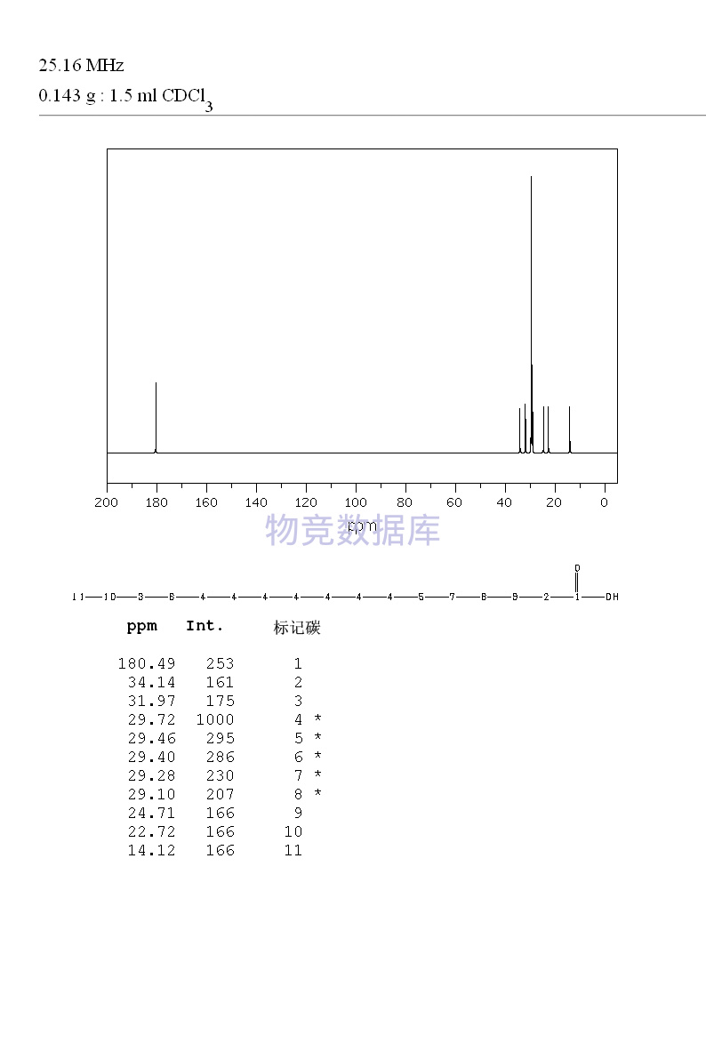 十七烷酸heptadecanoic Acid506 12 7参数,分子结构式,图谱信息 物竞化学品数据库 专业、全面的化学品基础数据库