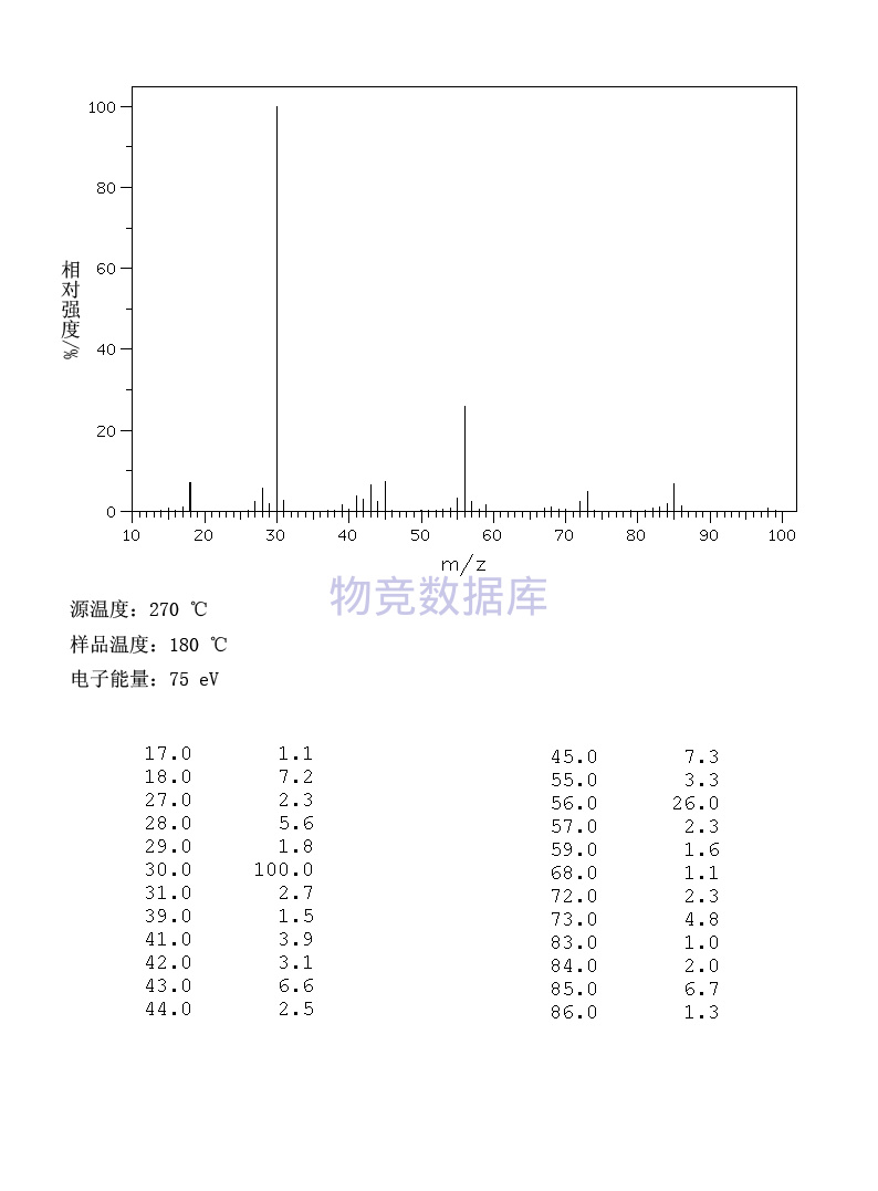 15 二氨基戊烷15 Diaminopentane462 94 2参数,分子结构式,图谱信息 物竞化学品数据库 专业、全面的化学