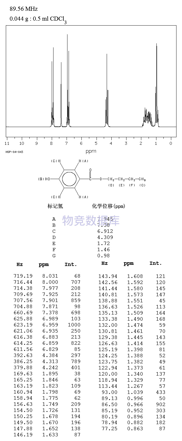 对羟基苯甲酸丁酯butyl 4 Hydroxybenzoate94 26 8参数,分子结构式,图谱信息 物竞化学品数据库 专业、全面