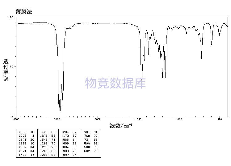 1 碘辛烷1 Iodooctane629 27 6参数,分子结构式,图谱信息 物竞化学品数据库 专业、全面的化学品基础数据库