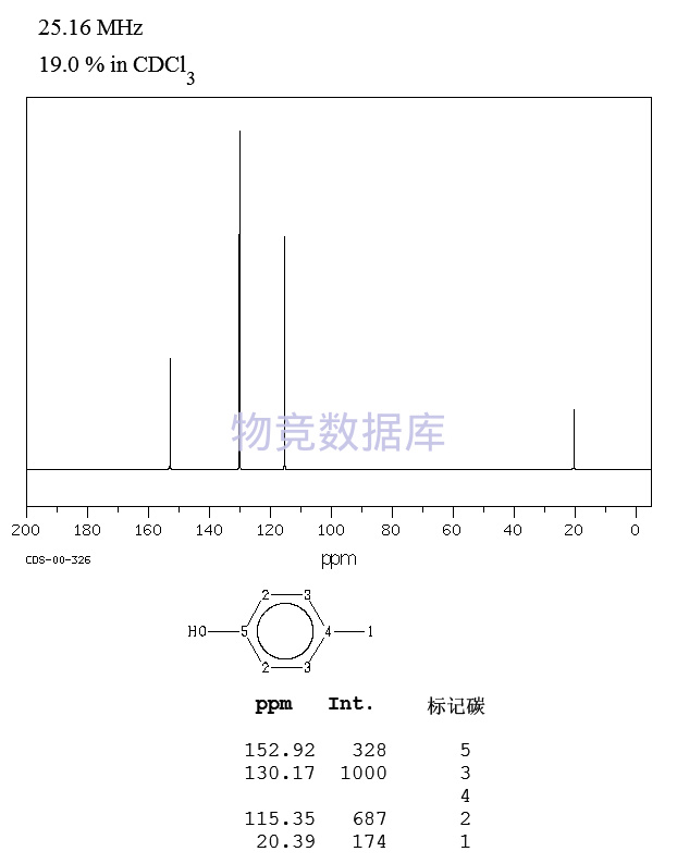 对甲苯酚p Cresol106 44 5参数,分子结构式,图谱信息 物竞化学品数据库 专业、全面的化学品基础数据库
