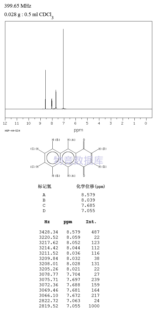 14 蒽醌14 Anthraquinone635 12 1参数,分子结构式,图谱信息 物竞化学品数据库 专业、全面的化学品基础数据库