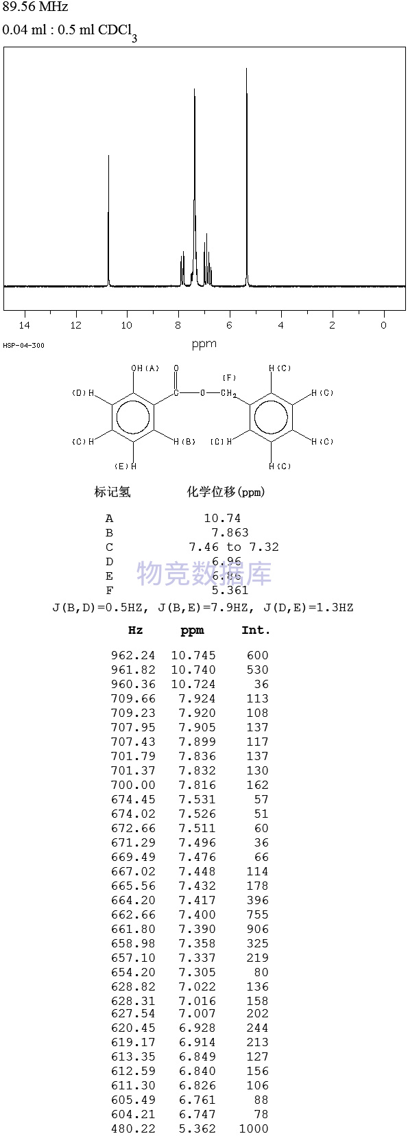 苄基水杨酸酯benzyl Salicylate118 58 1参数,分子结构式,图谱信息 物竞化学品数据库 专业、全面的化学品基础数据库