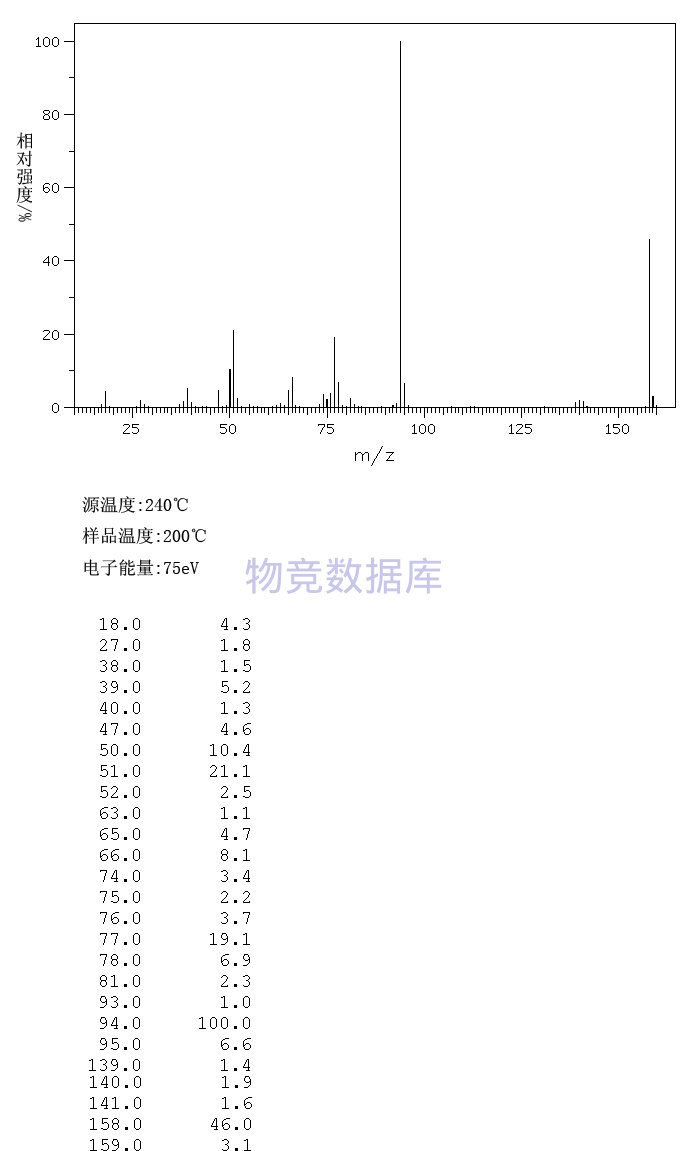 苯基膦酸phenylphosphonic Acid1571 33 1参数,分子结构式,图谱信息 物竞化学品数据库 专业、全面的化学品