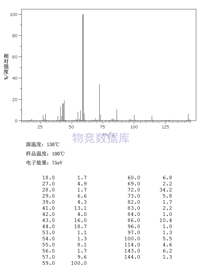 辛酰胺n Octanamide629 01 6参数,分子结构式,图谱信息 物竞化学品数据库 专业、全面的化学品基础数据库