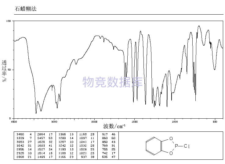 癸酸异丁酯isobutyl Decanoate30673 38 2参数,分子结构式,图谱信息 物竞化学品数据库 专业、全面的化学品基础数据库