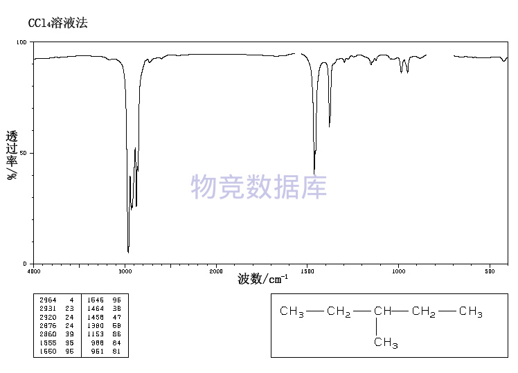 3 甲基戊烷3 Methylpentane96 14 0参数,分子结构式,图谱信息 物竞化学品数据库 专业、全面的化学品基础数据库