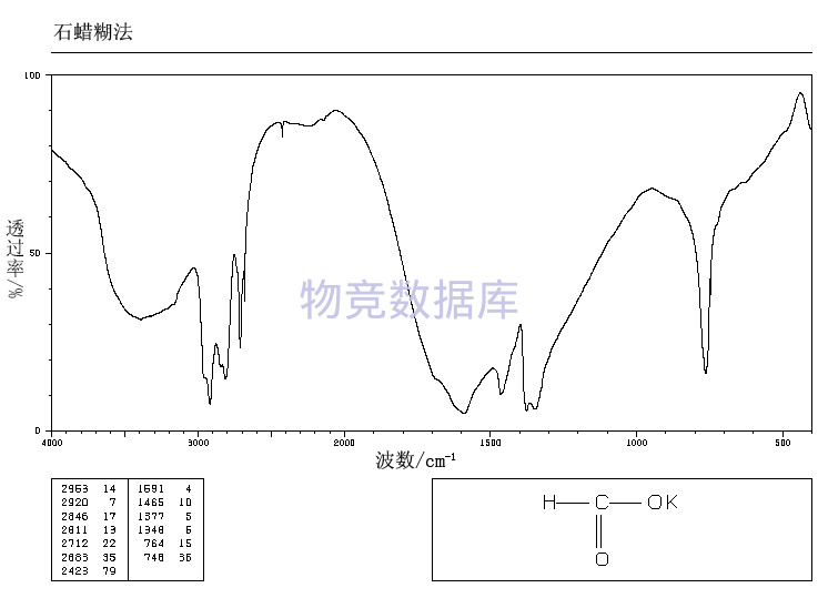 甲酸钾potassium Formate590 29 4参数,分子结构式,图谱信息 物竞化学品数据库 专业、全面的化学品基础数据库