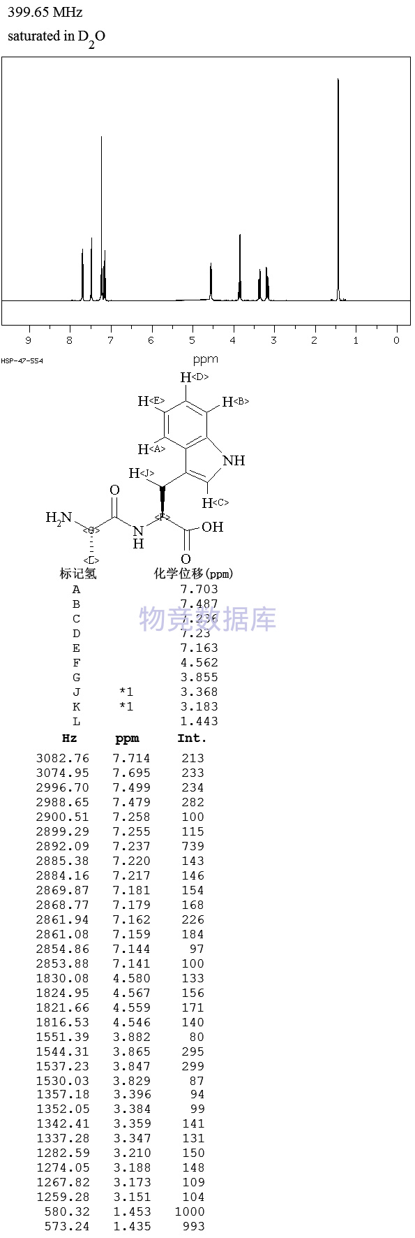 L 丙氨酰 L 色氨酸l Alanyl L Tryptophan16305 75 2参数,分子结构式,图谱信息 物竞化学品数据库