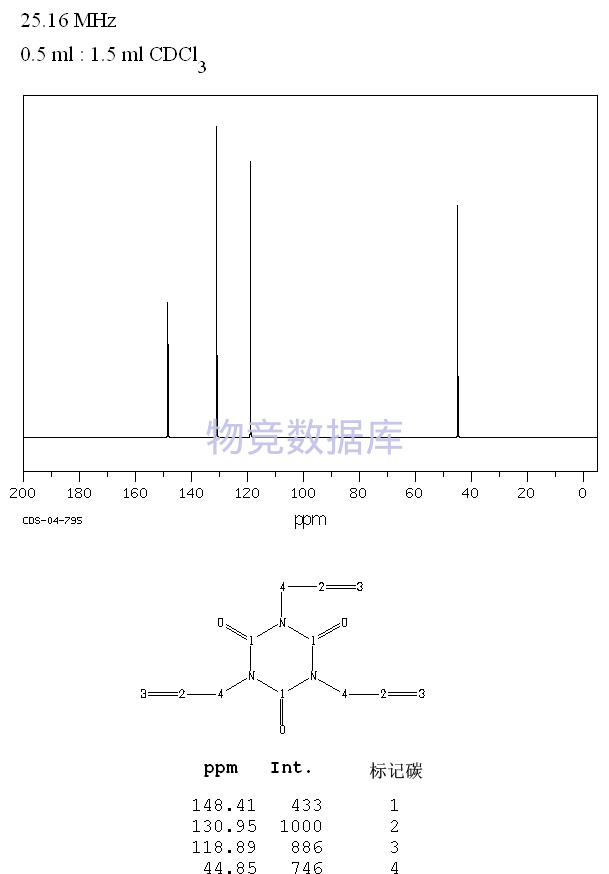 1 3 5 2 1 3 5 2 4 6 1H 3H 5H 1 3 5 Triallyl 1 3 5 triazine 1-3-5-2-1-3-5-2-4-6-1h-3h-5h-1-3-5-triallyl-1-3-5-triazine