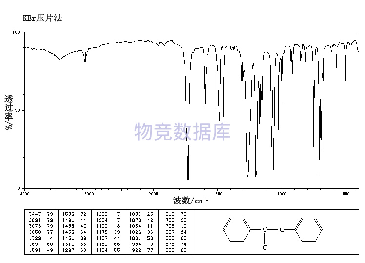 苯甲酸苯酯phenyl Benzoate93 99 2参数,分子结构式,图谱信息 物竞化学品数据库 专业、全面的化学品基础数据库