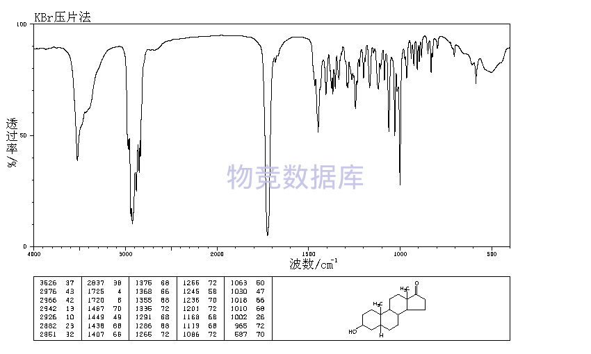 雄烯二酮androstrone53 41 8参数,分子结构式,图谱信息 物竞化学品数据库 专业、全面的化学品基础数据库