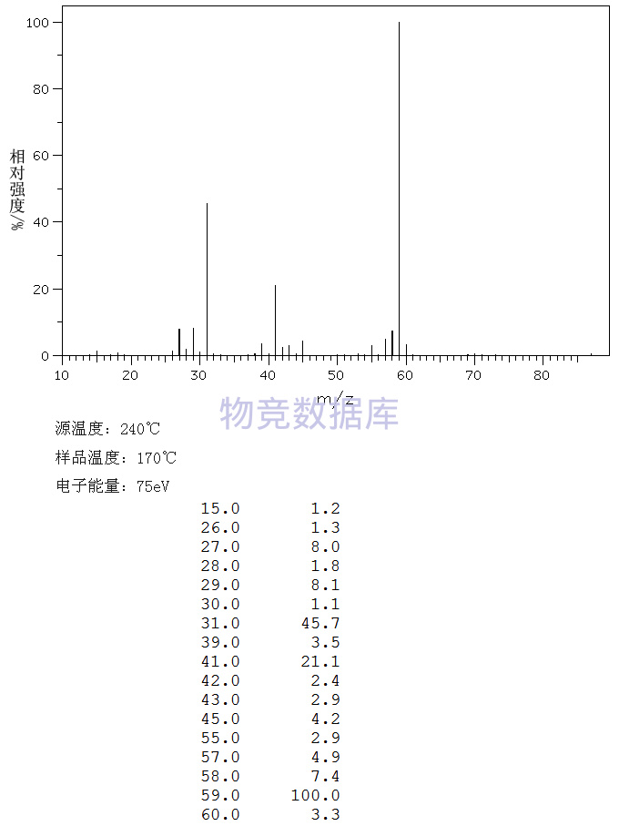 3 戊醇3 Pentanol584 02 1参数,分子结构式,图谱信息 物竞化学品数据库 专业、全面的化学品基础数据库