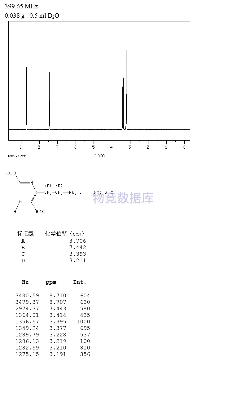 组胺二盐酸盐histamine Dihydrochloride56 92 8参数,分子结构式,图谱信息 物竞化学品数据库 专业、全面