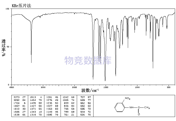 邻硝基乙酰苯胺o Nitroacetanilide552 32 9参数,分子结构式,图谱信息 物竞化学品数据库 专业、全面的化学品基础数据库