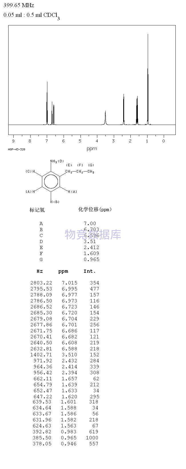 2 正丙基苯胺2 N Propylaniline1821 39 2参数,分子结构式,图谱信息 物竞化学品数据库 专业、全面的化学品基础数据库