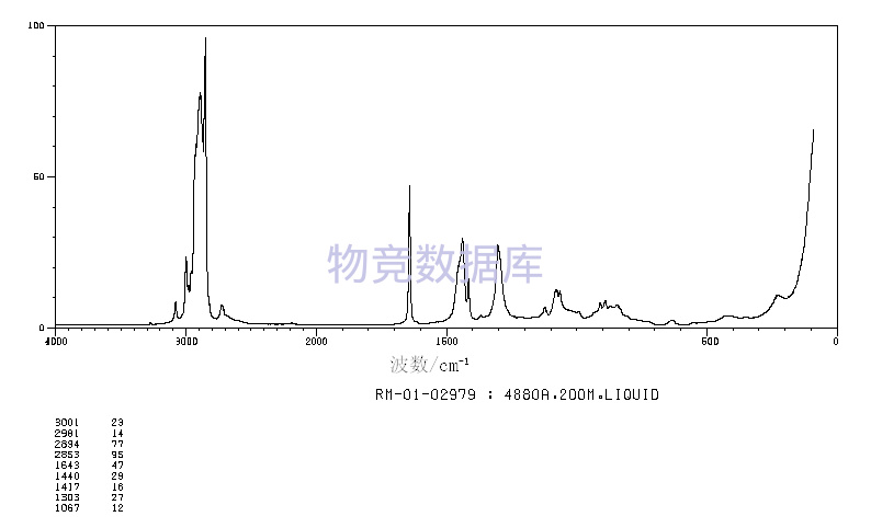 1 十四碳烯1 Tetradecene1120 36 1参数,分子结构式,图谱信息 物竞化学品数据库 专业、全面的化学品基础数据库