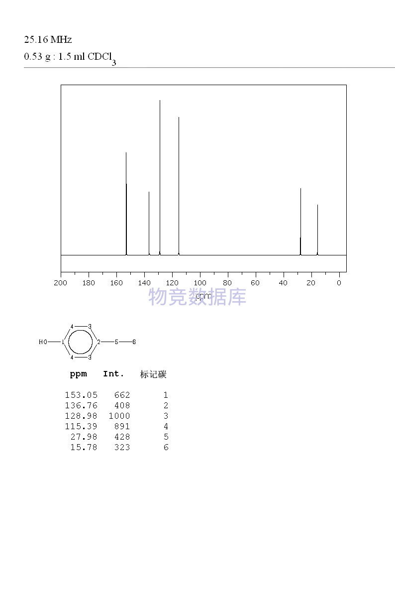 4 乙基苯酚4 Ethylphenol123 07 9参数,分子结构式,图谱信息 物竞化学品数据库 专业、全面的化学品基础数据库