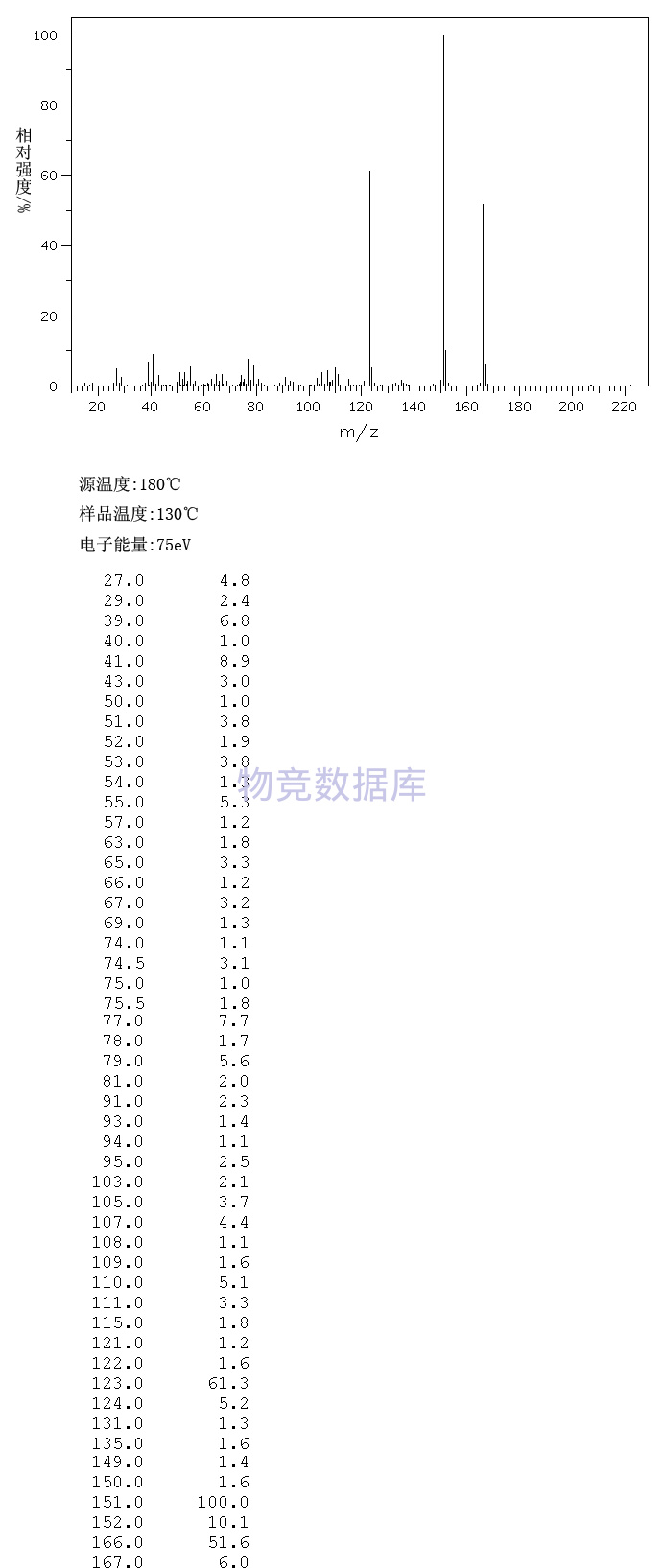 叔丁基对苯二酚tert Butylhydroquinone1948 33 0参数,分子结构式,图谱信息 物竞化学品数据库 专业、全面