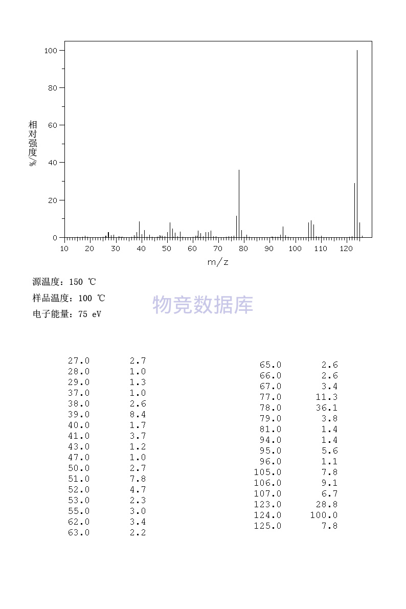 3 甲基邻苯二酚3 Methylcatechol488 17 5参数,分子结构式,图谱信息 物竞化学品数据库 专业、全面的化学品基础数据库