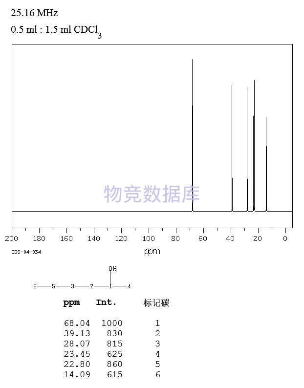 2 己醇2 Hexanol626 93 7参数,分子结构式,图谱信息 物竞化学品数据库 专业、全面的化学品基础数据库
