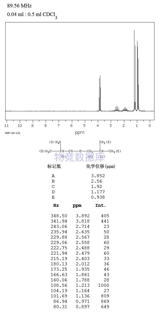 异丁酸异丁酯isobutyl Isobutyrate97 85 8参数,分子结构式,图谱信息 物竞化学品数据库 专业、全面的化学品基础数据库
