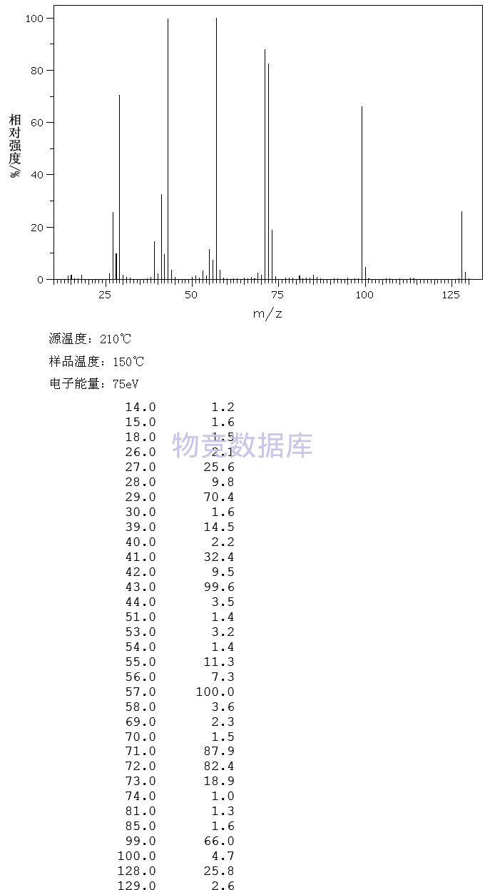5 甲基 3 庚酮5 Methyl 3 Heptanone541 85 5参数,分子结构式,图谱信息 物竞化学品数据库 专业、全面的