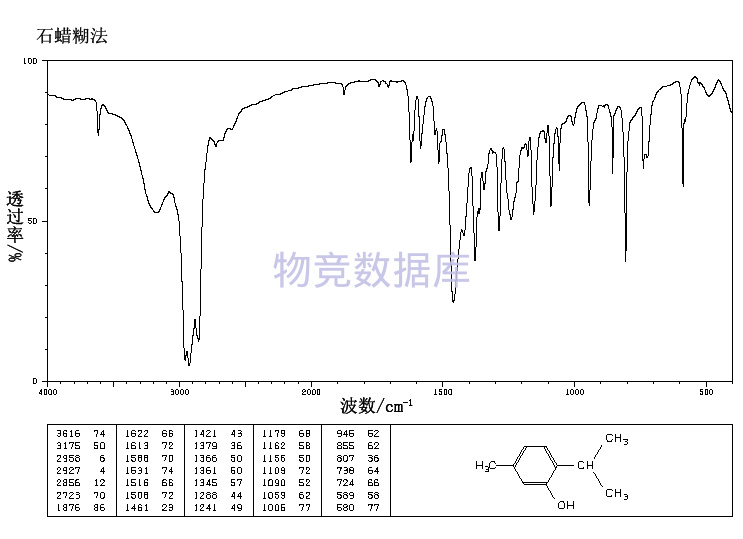 百里香酚thymol89 83 8参数,分子结构式,图谱信息 物竞化学品数据库 专业、全面的化学品基础数据库
