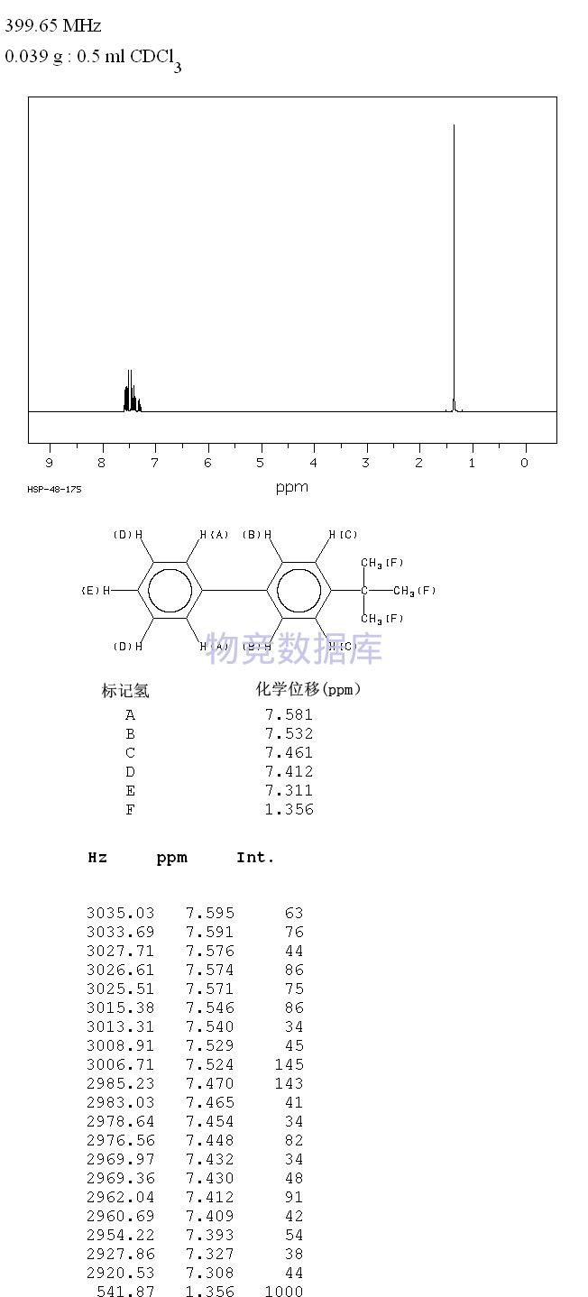 4 叔丁基联苯4 Tert Butylbiphenyl1625 92 9参数,分子结构式,图谱信息 物竞化学品数据库 专业、全面的