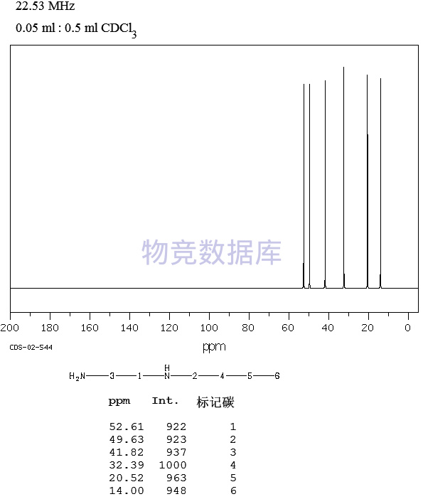 N 丁基乙二胺n Butylethylenediamine19522 69 1参数,分子结构式,图谱信息 物竞化学品数据库 专业