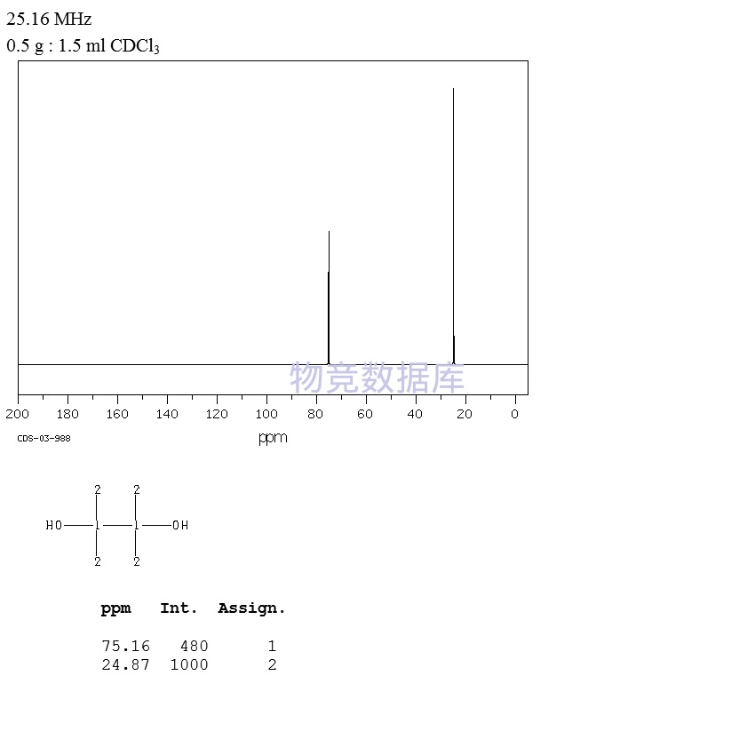 频哪醇pinacol76 09 5参数,分子结构式,图谱信息 物竞化学品数据库 专业、全面的化学品基础数据库