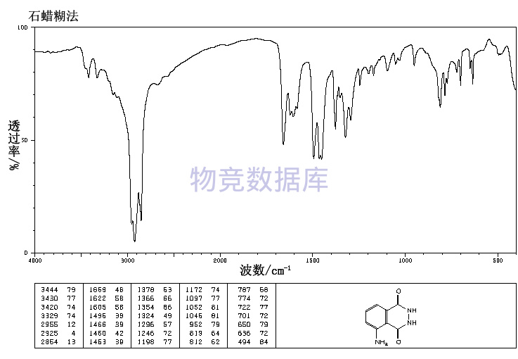 3 氨基邻苯二甲酰肼3 Aminophthalhydrazide521 31 3参数,分子结构式,图谱信息 物竞化学品数据库 专业