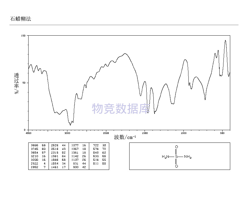 磺酰胺sulfamide7803 58 9参数,分子结构式,图谱信息 物竞化学品数据库 专业、全面的化学品基础数据库